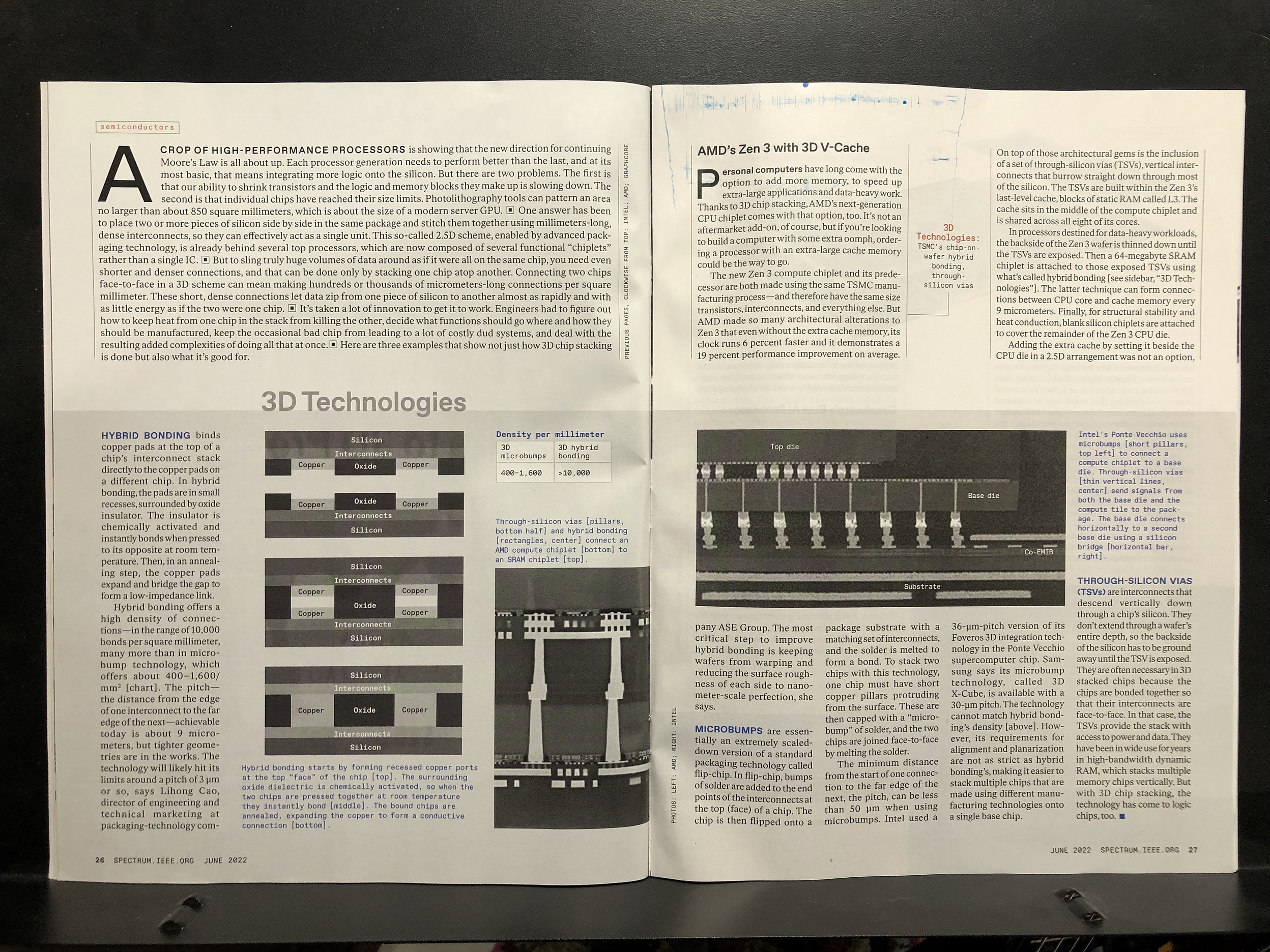 IEEE Spectrum - June, 2022 - Parry Game Preserve