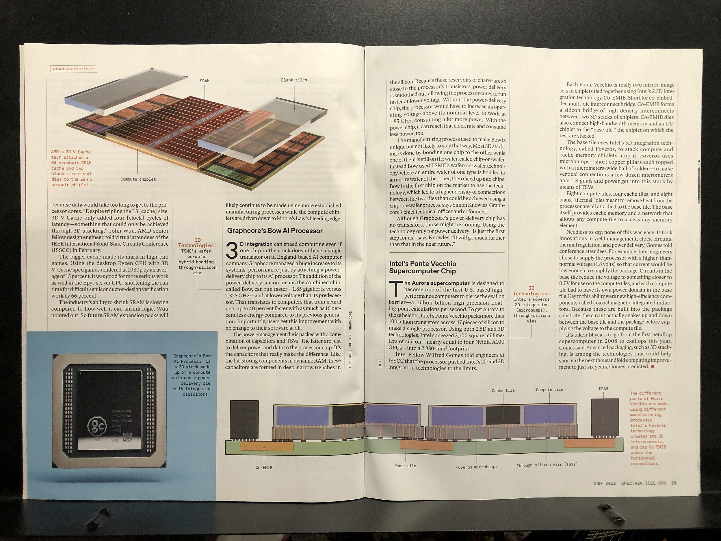 IEEE Spectrum - June, 2022 - Parry Game Preserve