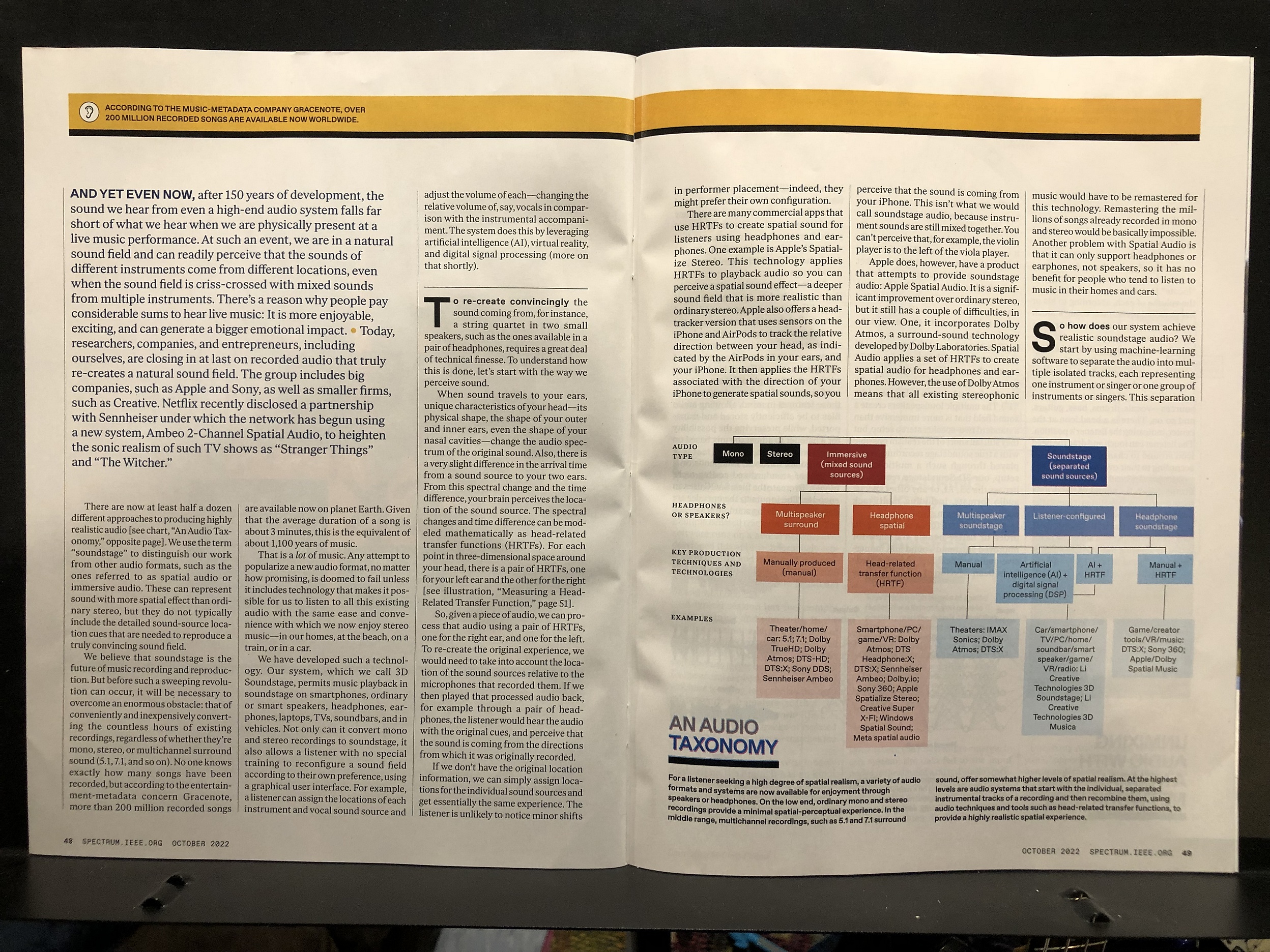 IEEE Spectrum - October, 2022 - Parry Game Preserve